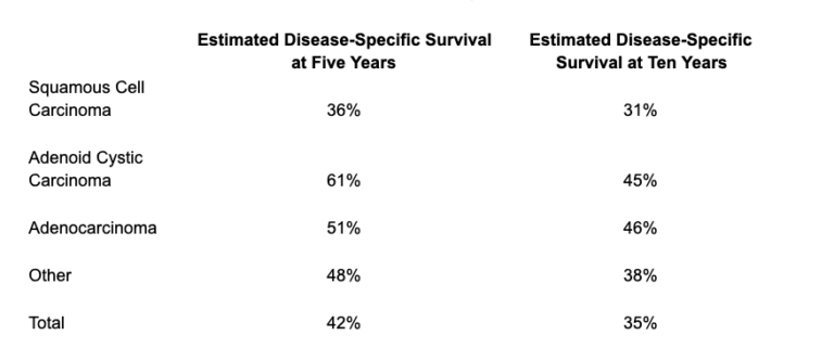 Nasal and Sinus Cancer | Norelle Health